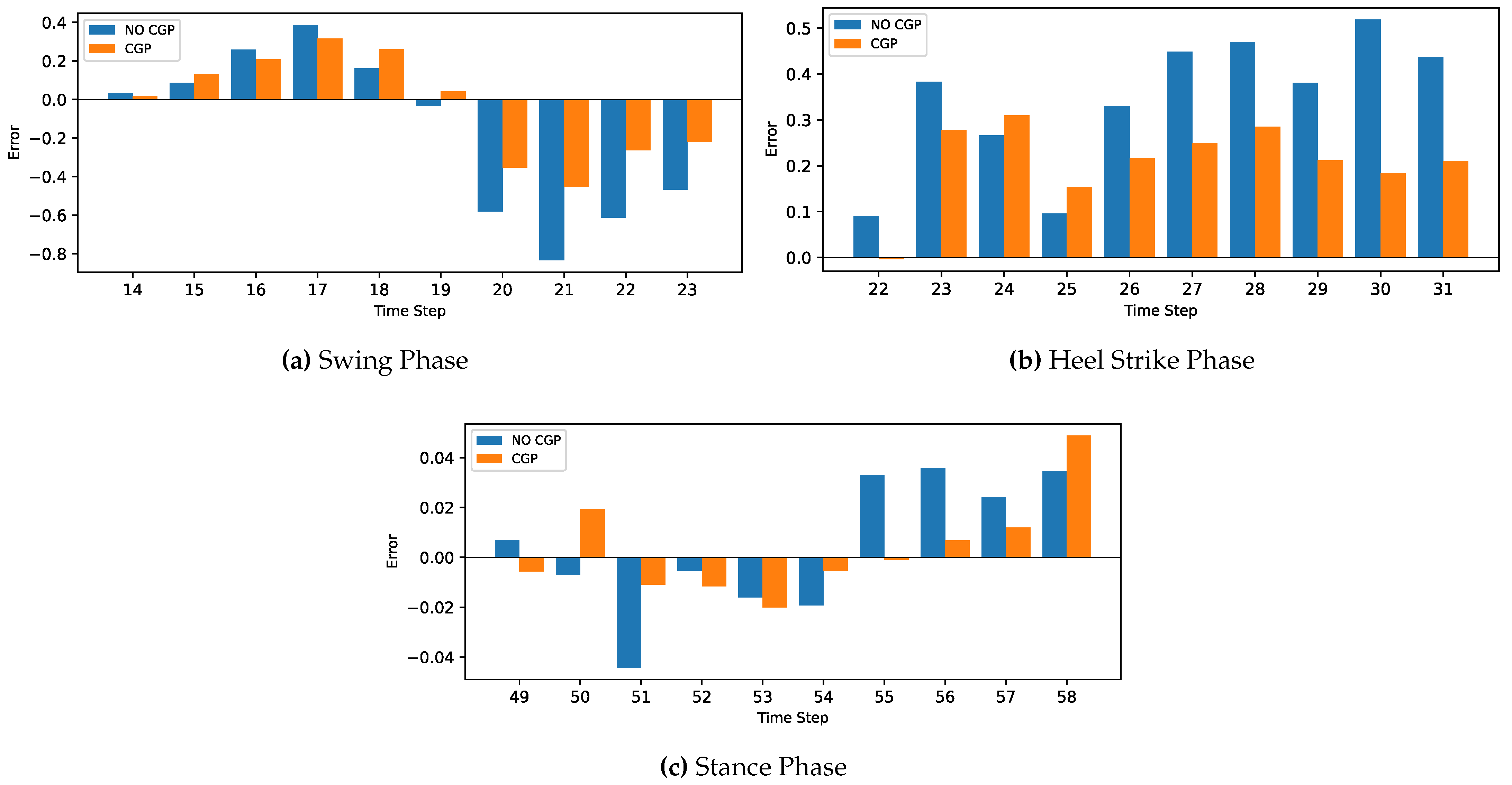 Sensors Free Full Text Gait Trajectory Prediction On An Embedded Microcontroller Using Deep