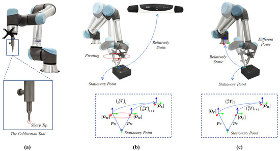 Sensors | Free Full-Text | A Novel Point Set Registration-Based Hand ...