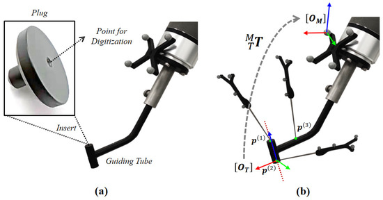 Sensors | Free Full-Text | A Novel Point Set Registration-Based Hand–Eye Calibration Method for ...