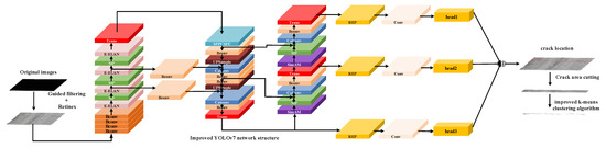 Three-Stage Pavement Crack Localization and Segmentation Algorithm ...