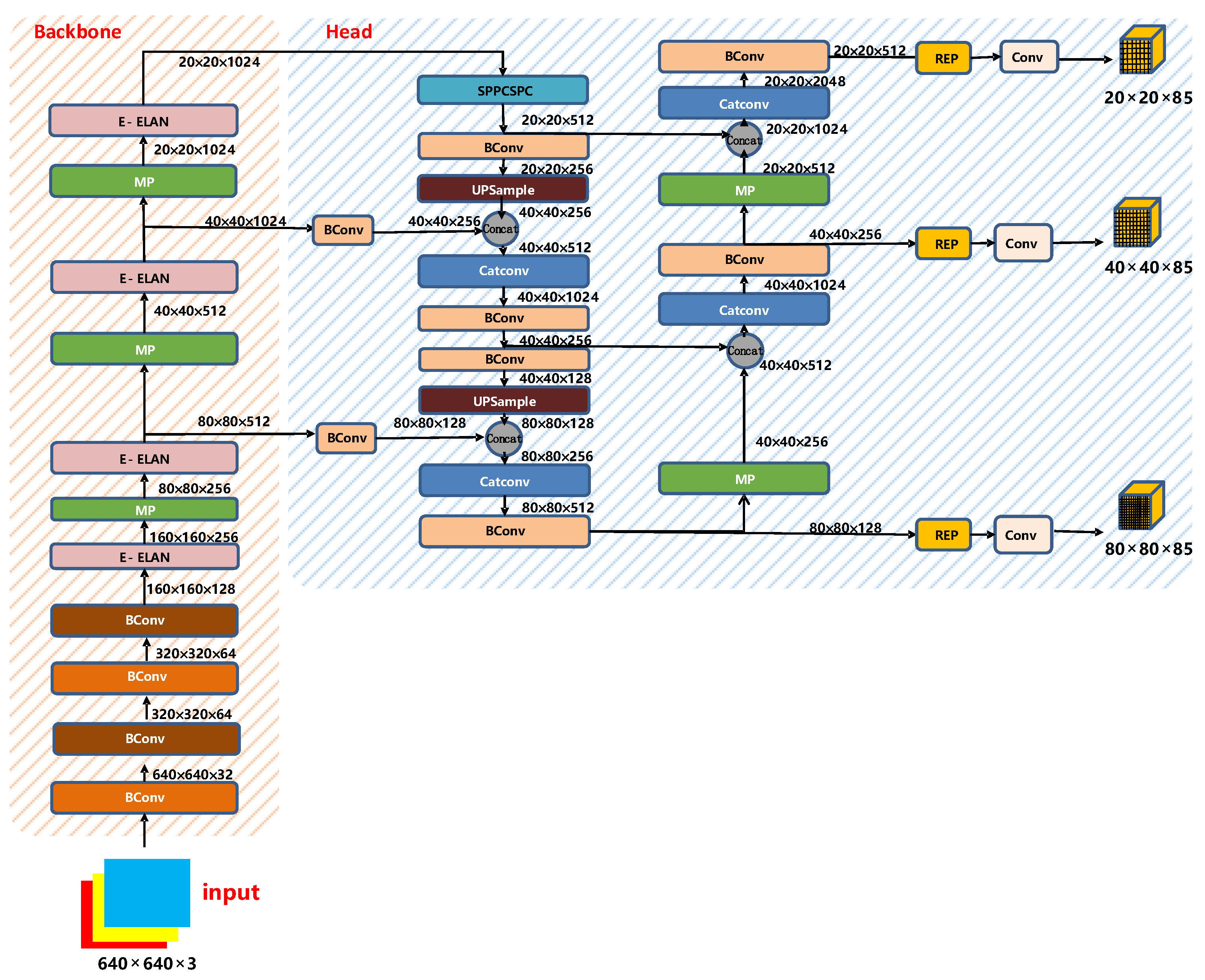 Three-Stage Pavement Crack Localization and Segmentation Algorithm ...
