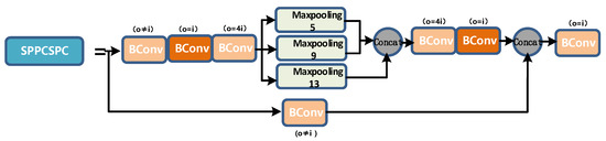 Three-Stage Pavement Crack Localization and Segmentation Algorithm ...
