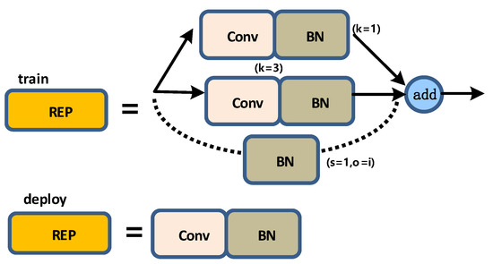 Three-Stage Pavement Crack Localization and Segmentation Algorithm ...