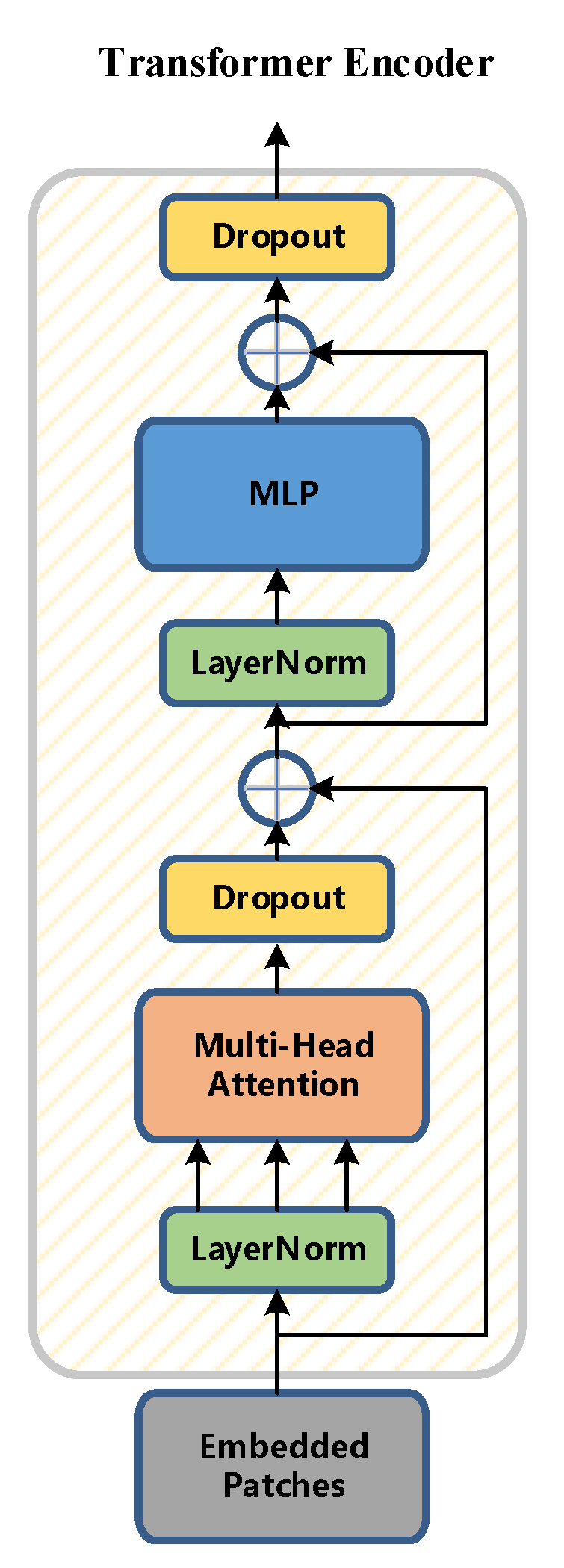 Three-Stage Pavement Crack Localization and Segmentation Algorithm ...