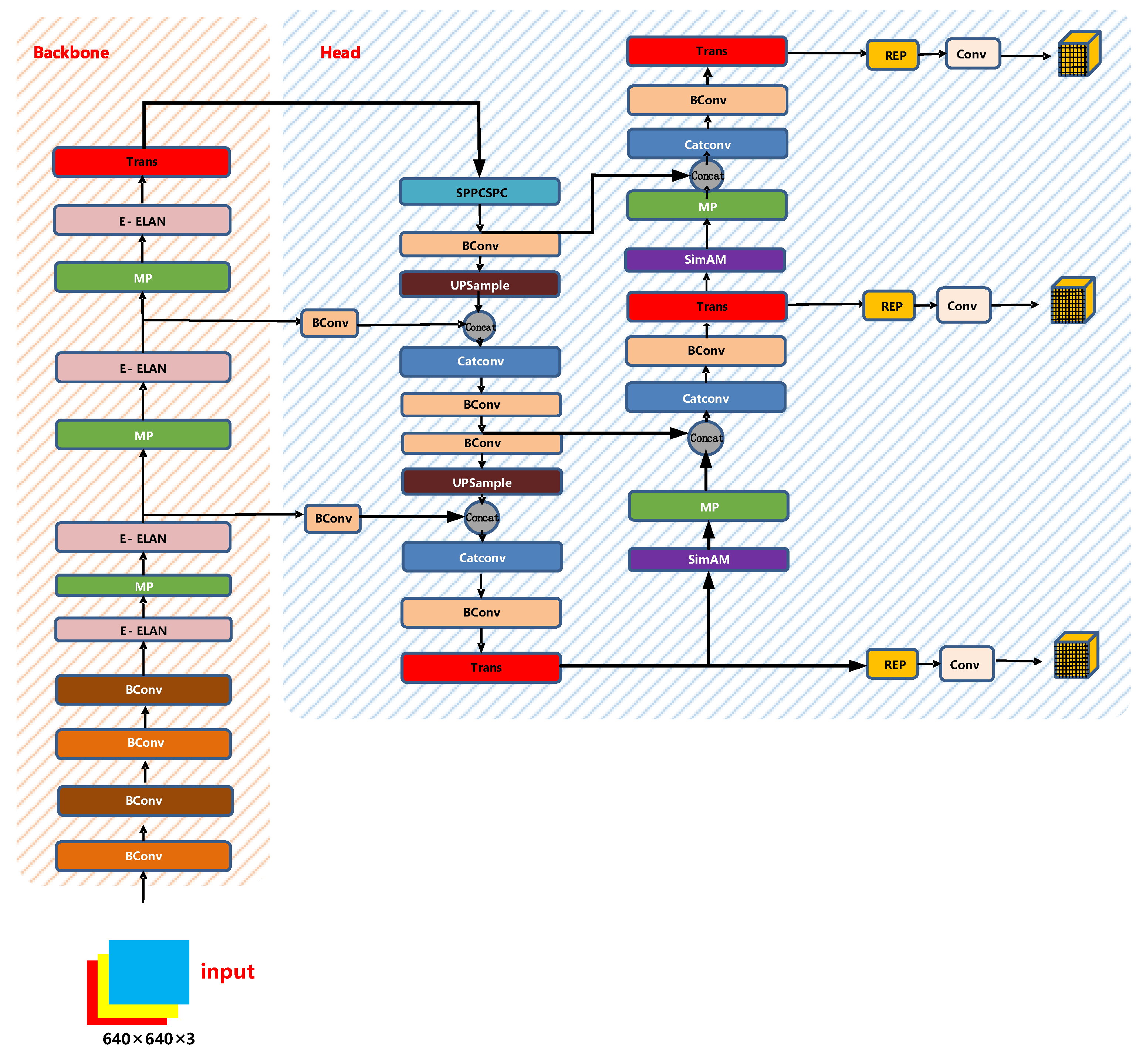 Three-Stage Pavement Crack Localization and Segmentation Algorithm ...