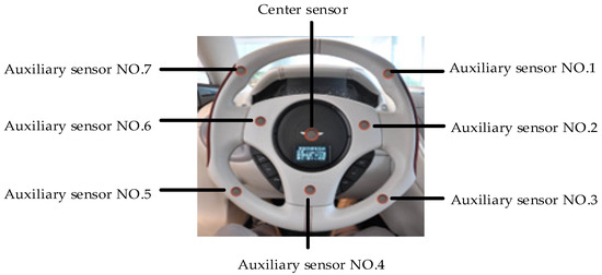 An Intelligent Online Drunk Driving Detection System Based on Multi ...