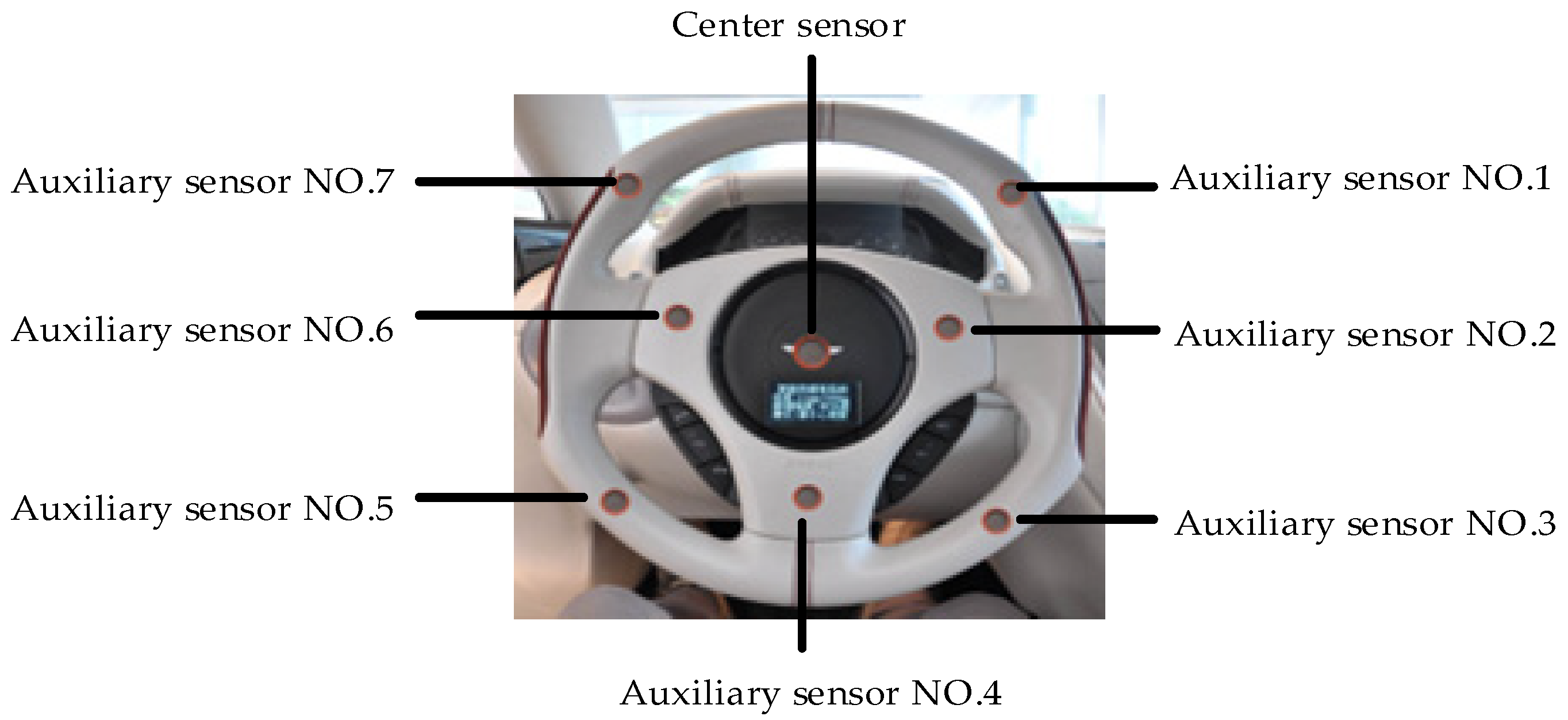 An Intelligent Online Drunk Driving Detection System Based on Multi-Sensor Fusion Technology
