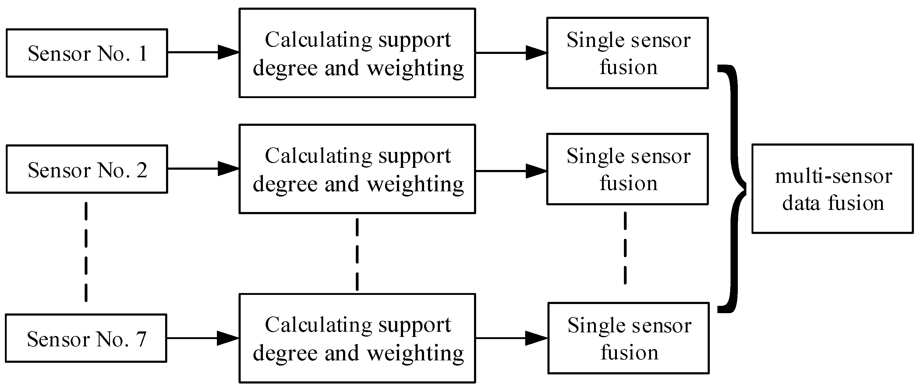 An Intelligent Online Drunk Driving Detection System Based on Multi-Sensor Fusion Technology