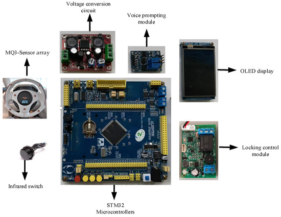 An Intelligent Online Drunk Driving Detection System Based on Multi ...