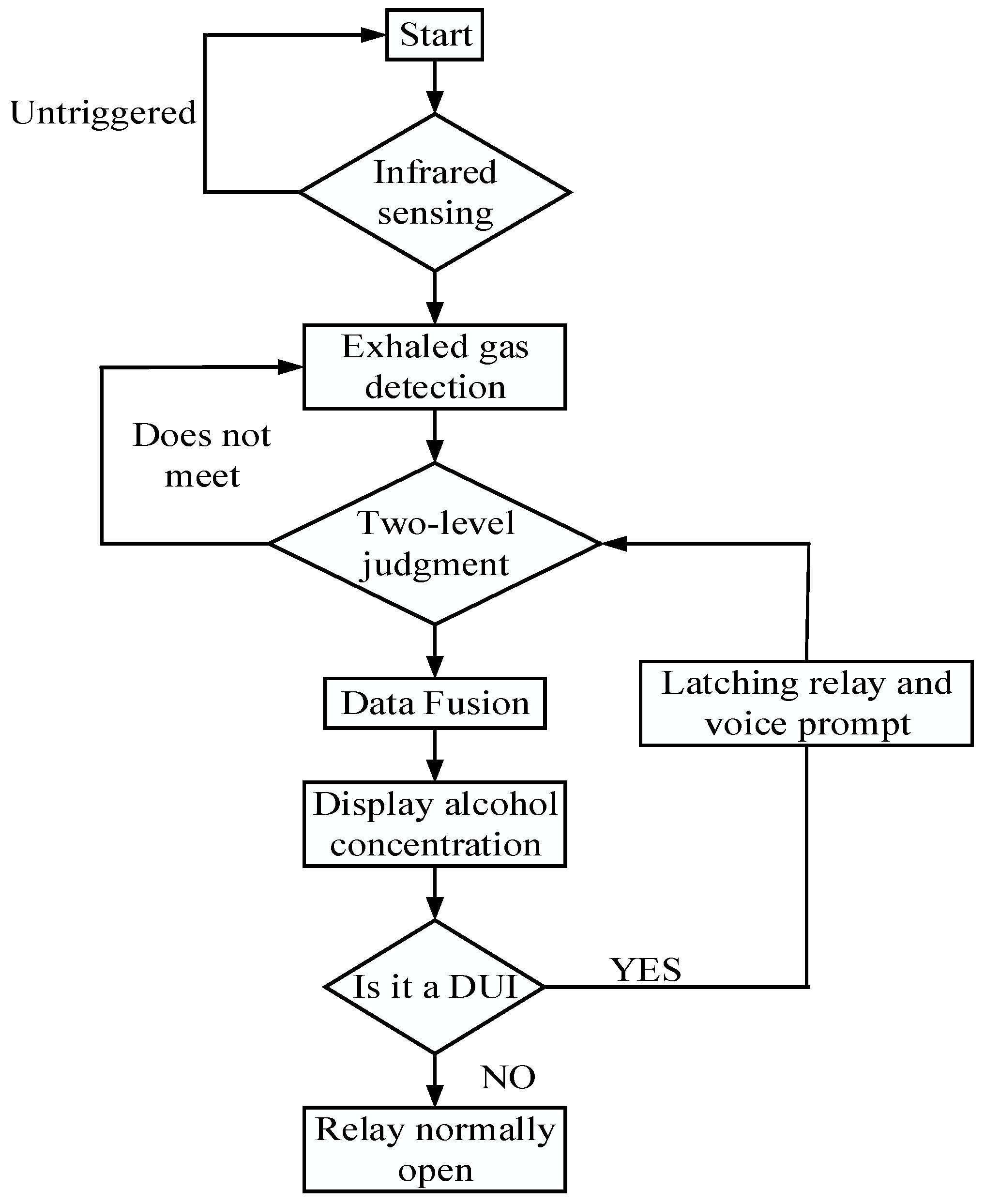 An Intelligent Online Drunk Driving Detection System Based on Multi ...