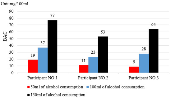 Sensors | Free Full-Text | An Intelligent Online Drunk Driving ...