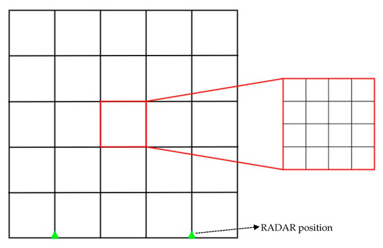 Method for Improving Range Resolution of Indoor FMCW Radar Systems ...