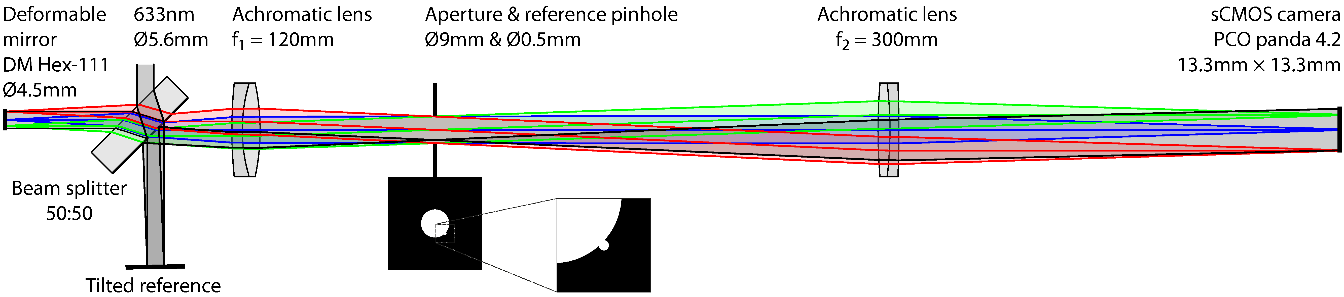 Calibration of Deformable Mirrors for Open-Loop Control