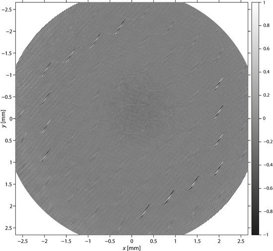 Calibration of Deformable Mirrors for Open-Loop Control