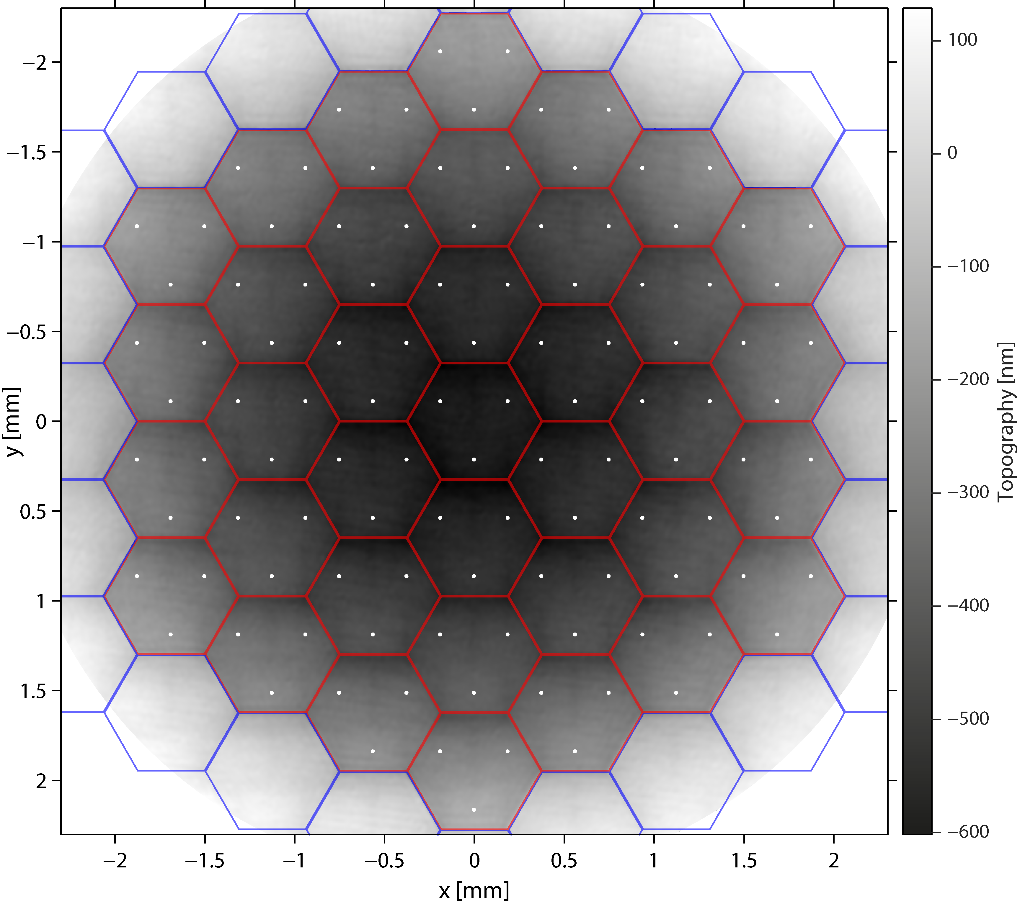 Calibration of Deformable Mirrors for Open-Loop Control