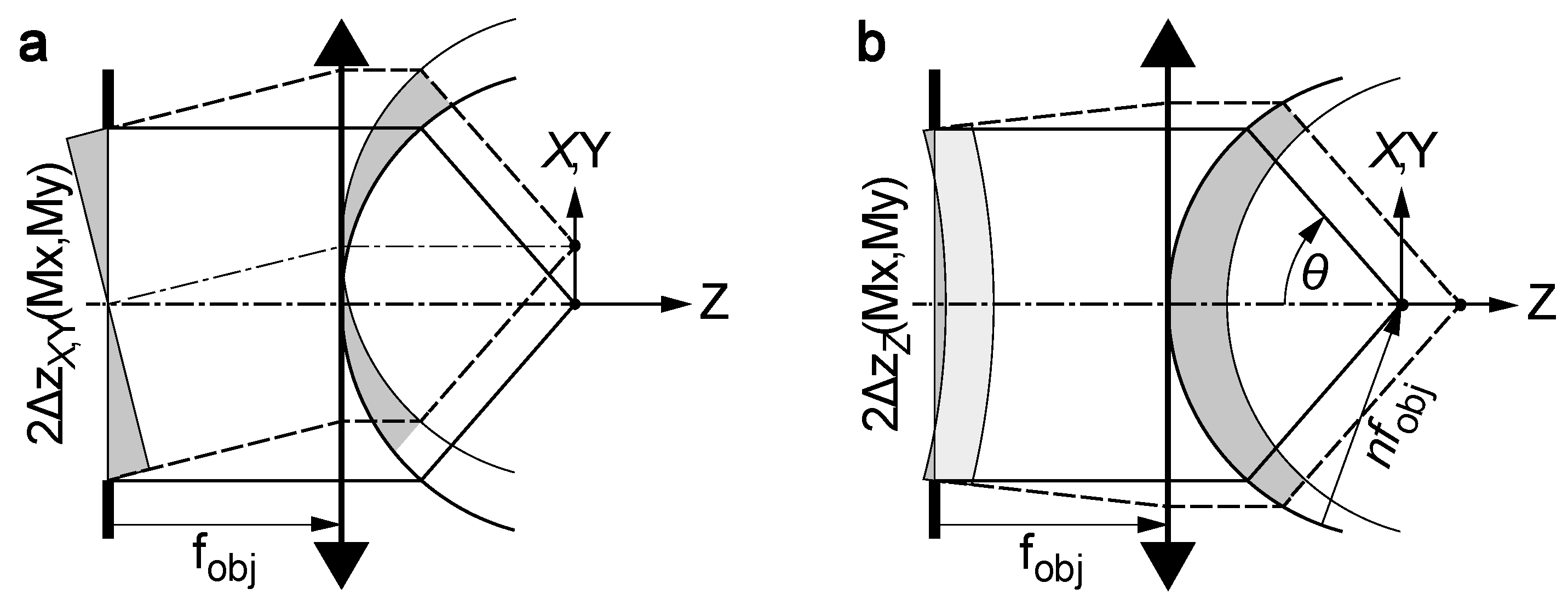 Calibration of Deformable Mirrors for Open-Loop Control