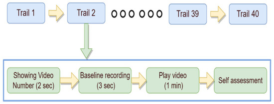 Sensors | Free Full-Text | M1M2: Deep-Learning-Based Real-Time Emotion ...
