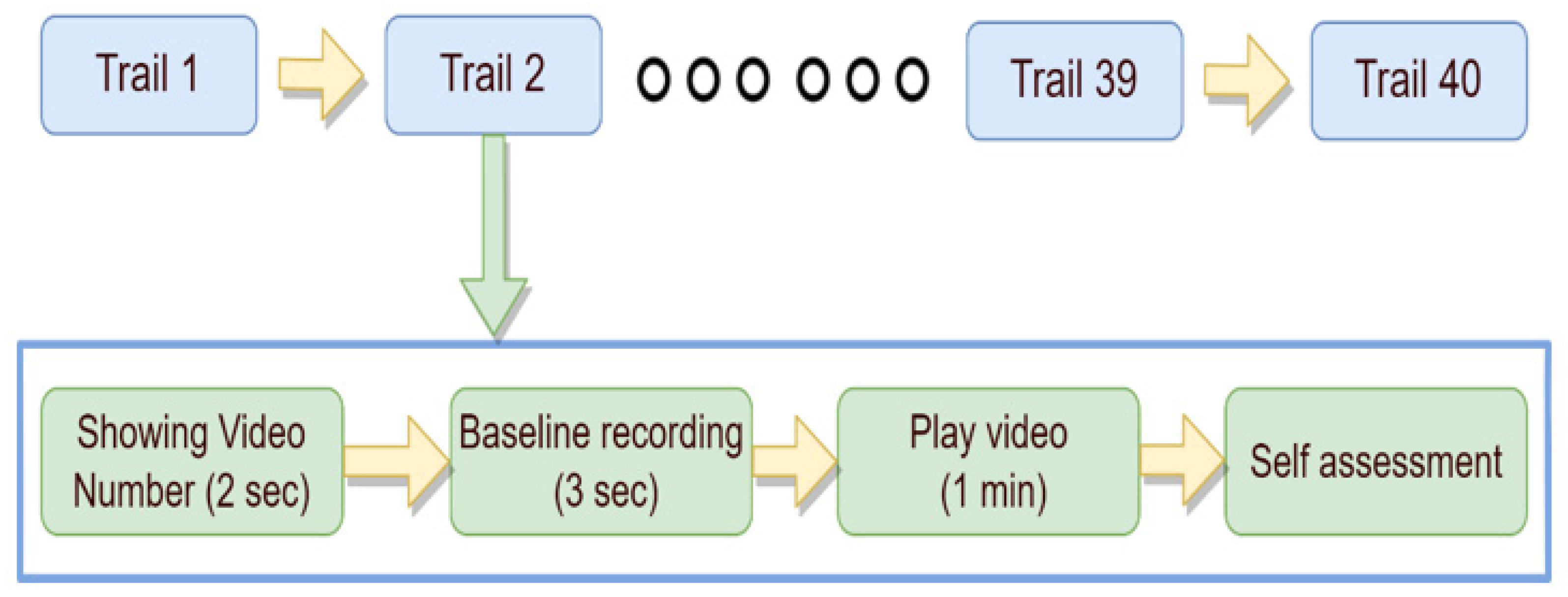 Sensors | Free Full-Text | M1M2: Deep-Learning-Based Real-Time Emotion ...