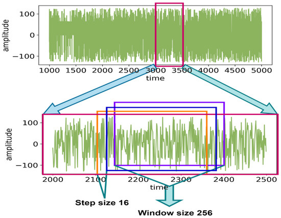 Sensors | Free Full-Text | M1M2: Deep-Learning-Based Real-Time Emotion ...