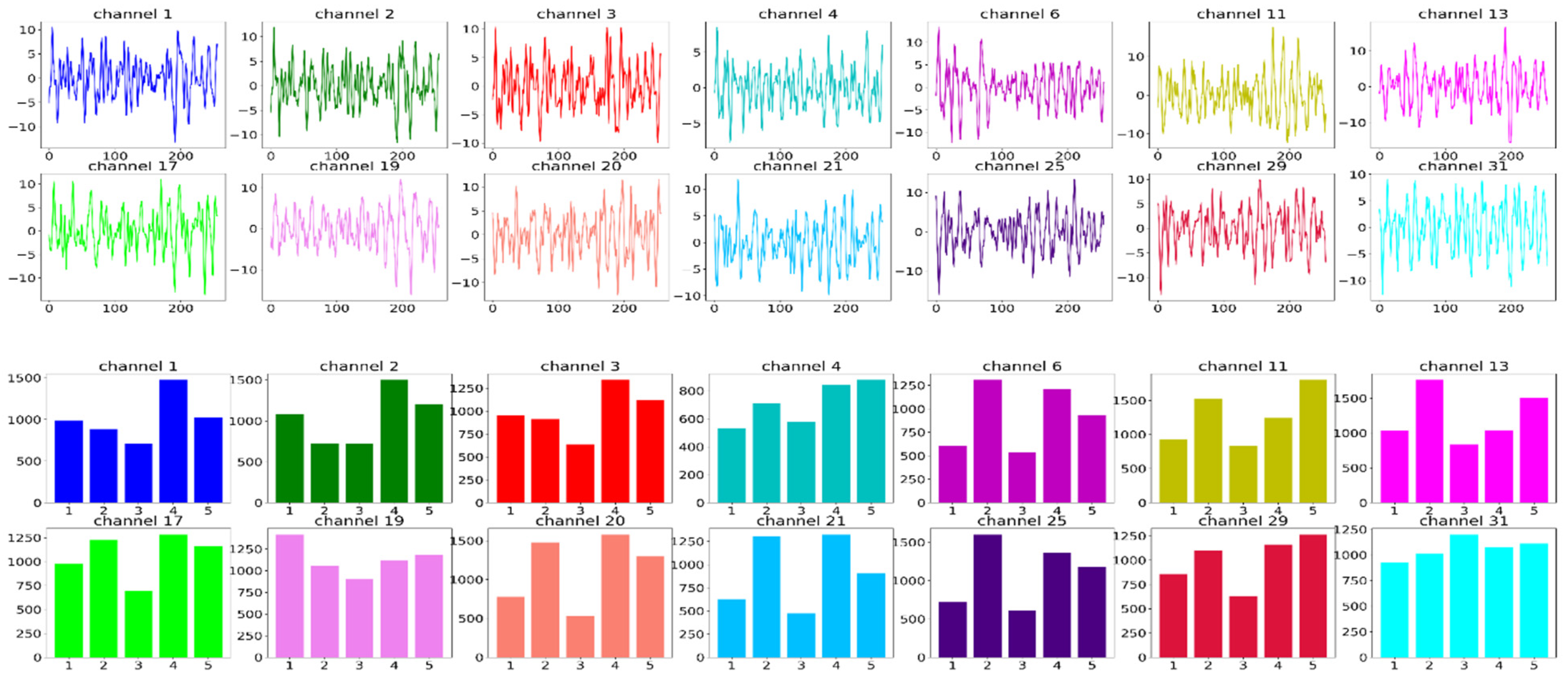 Sensors Free Full Text M1m2 Deep Learning Based Real Time Emotion Recognition From Neural