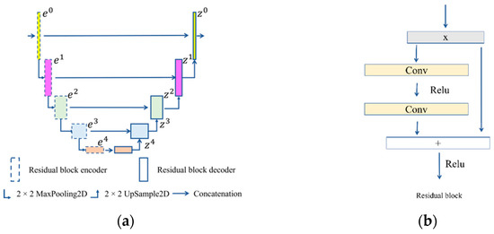 Feature Pyramid U-Net with Attention for Semantic Segmentation of Forward-Looking Sonar Images