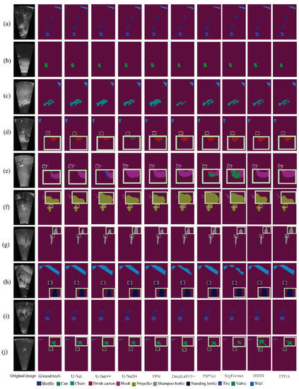 Feature Pyramid U-Net with Attention for Semantic Segmentation of ...