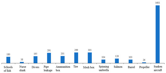 Feature Pyramid U-Net with Attention for Semantic Segmentation of Forward-Looking Sonar Images