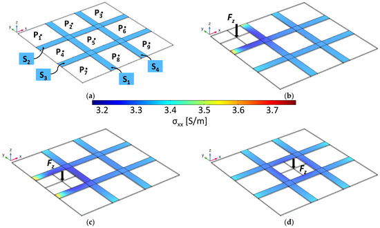 New Sensing and Radar Absorbing Laminate Combining Structural Damage ...
