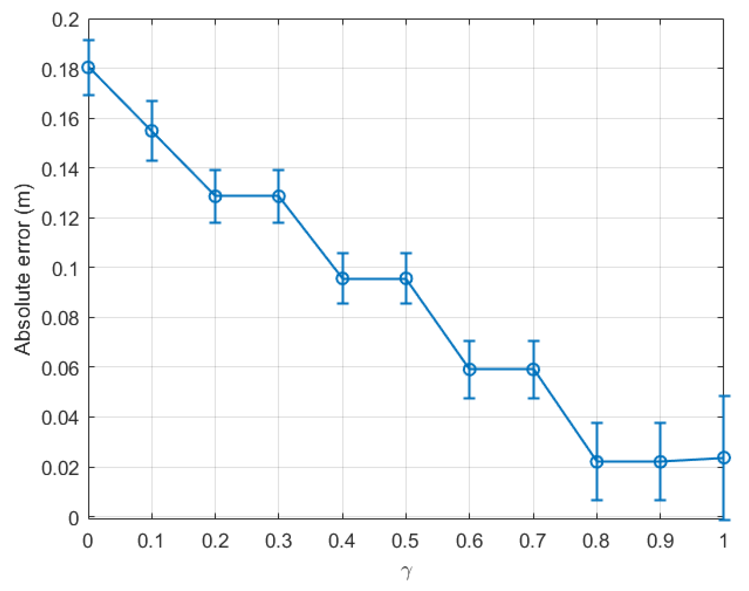 Real-Time Step Length Estimation in Indoor and Outdoor Scenarios