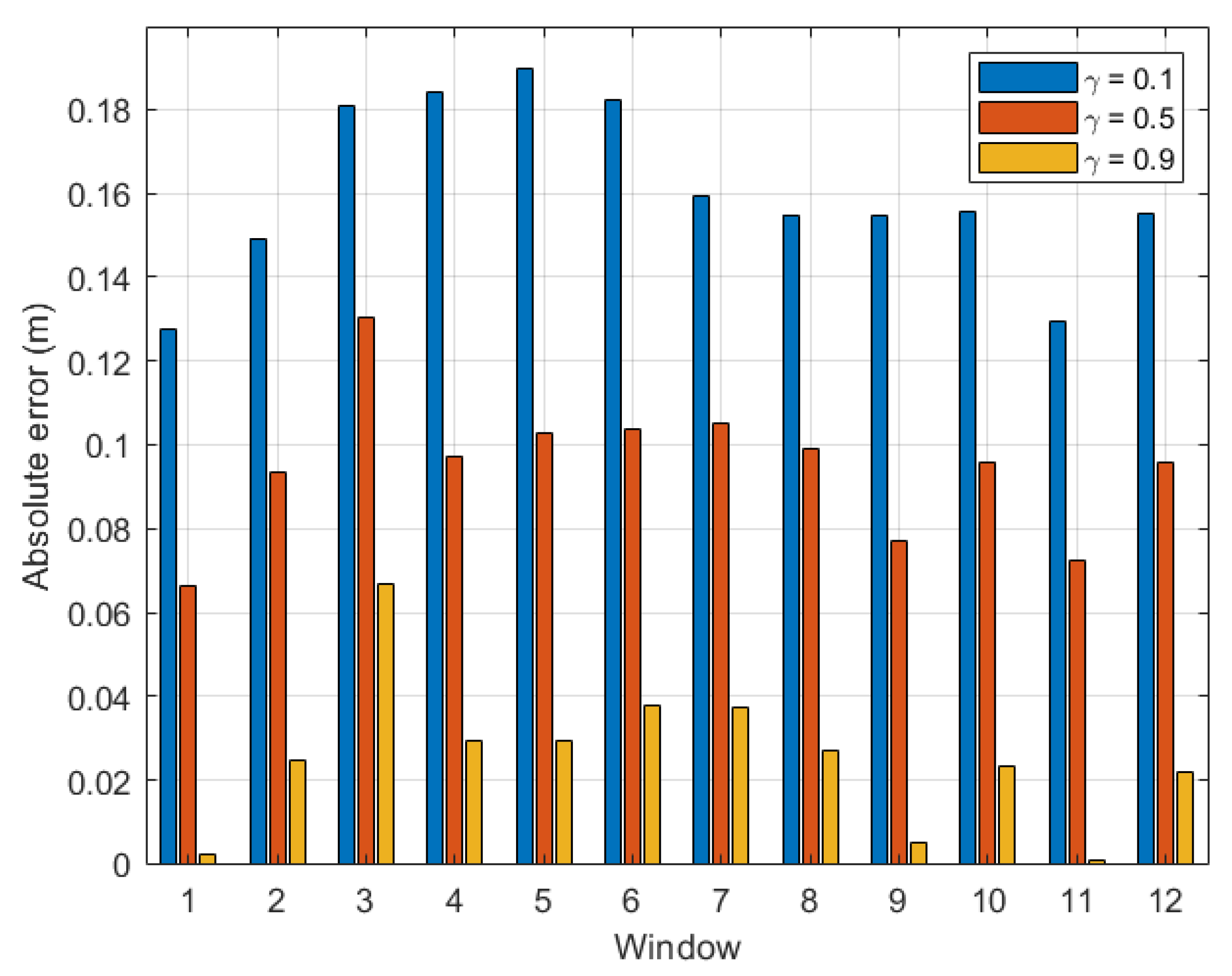 Real-Time Step Length Estimation in Indoor and Outdoor Scenarios