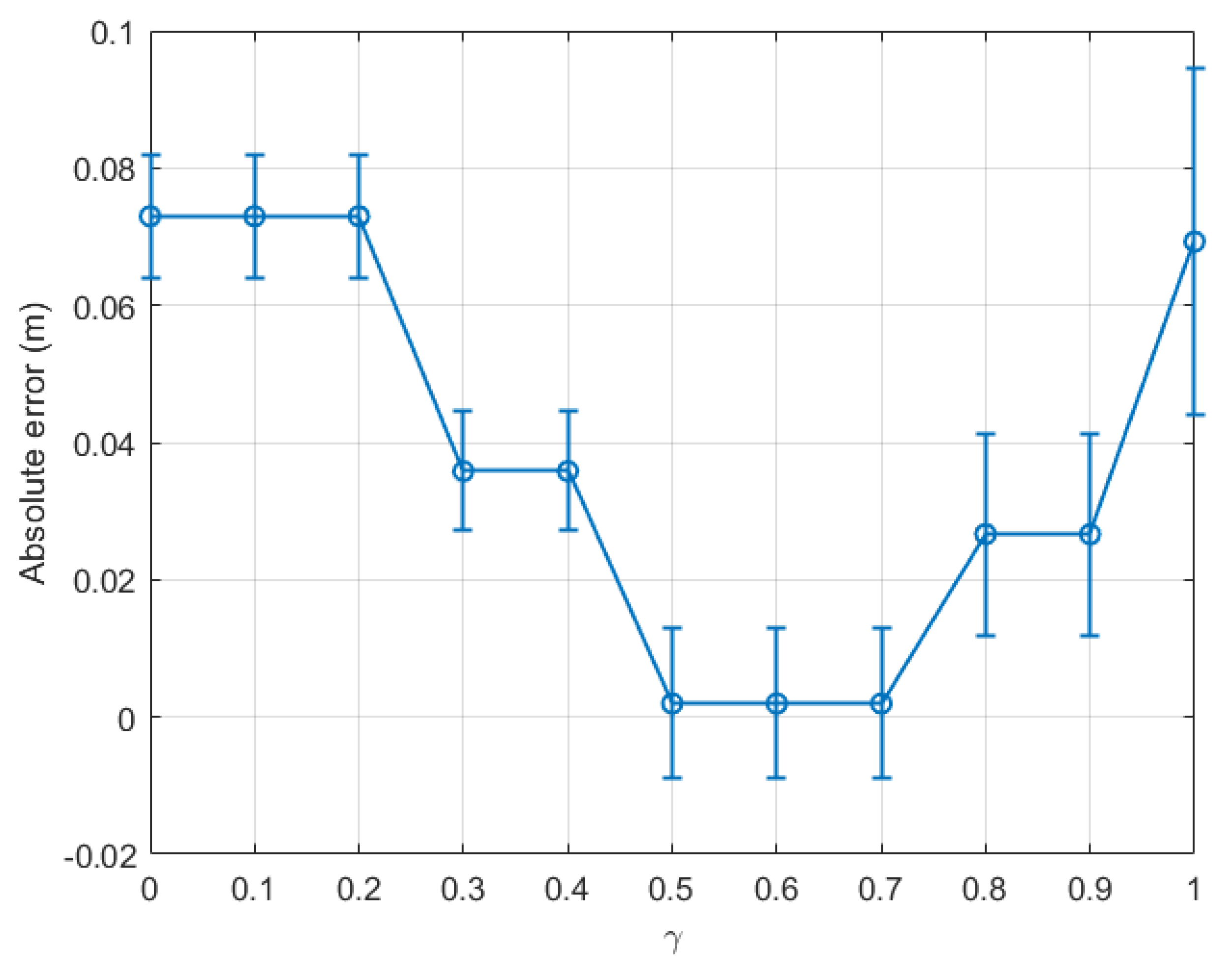 Real-Time Step Length Estimation in Indoor and Outdoor Scenarios