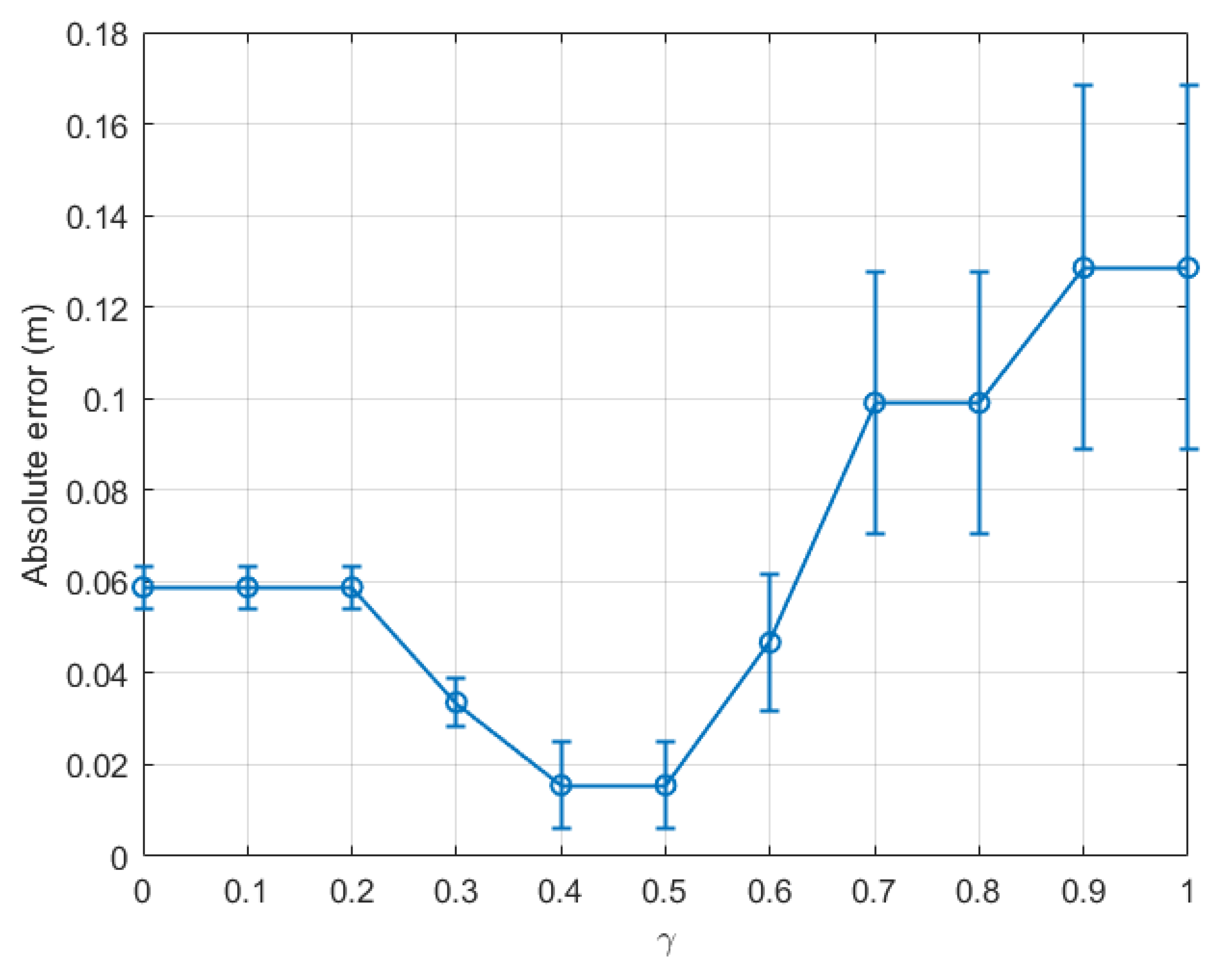 Real-Time Step Length Estimation in Indoor and Outdoor Scenarios