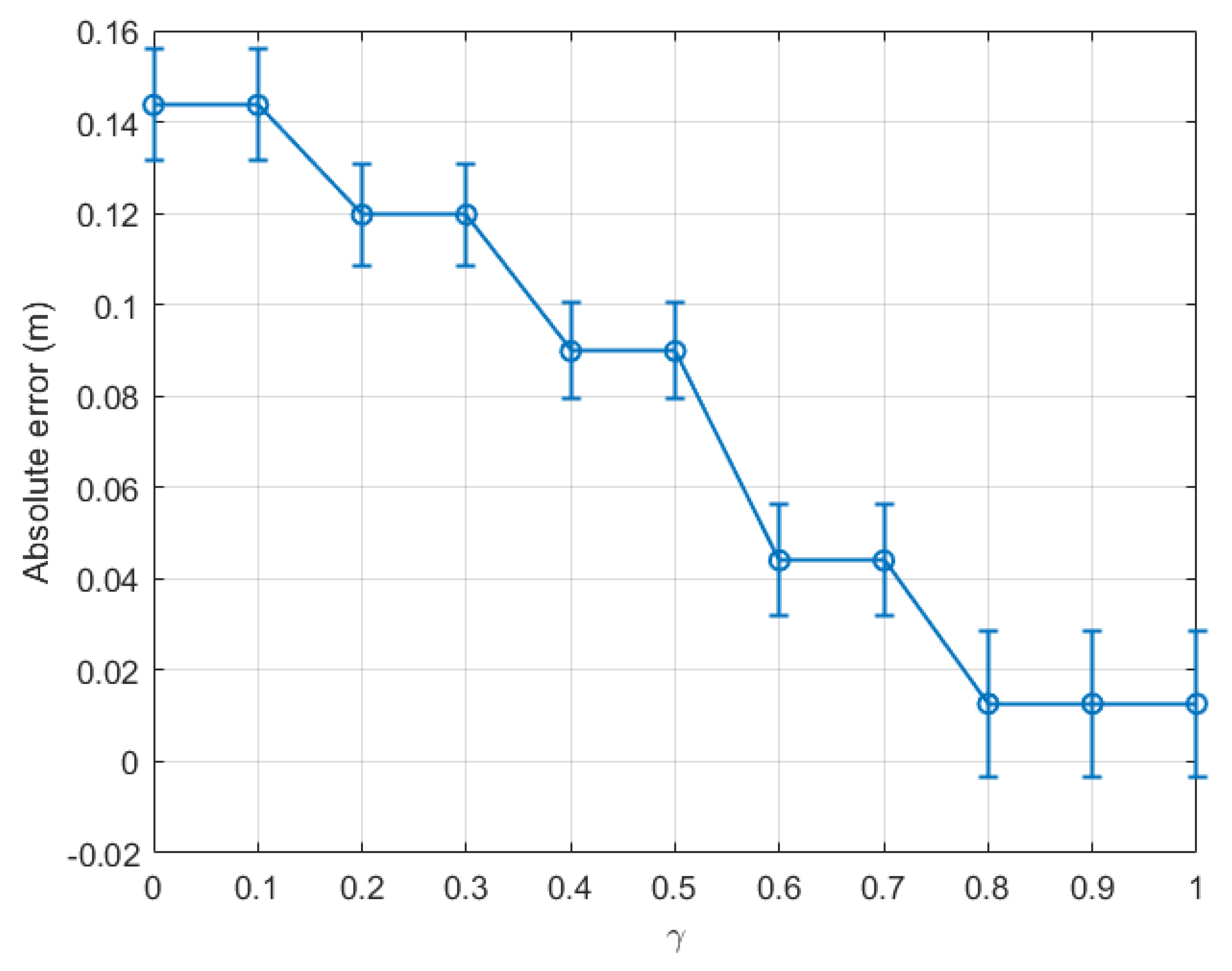 Real-Time Step Length Estimation in Indoor and Outdoor Scenarios