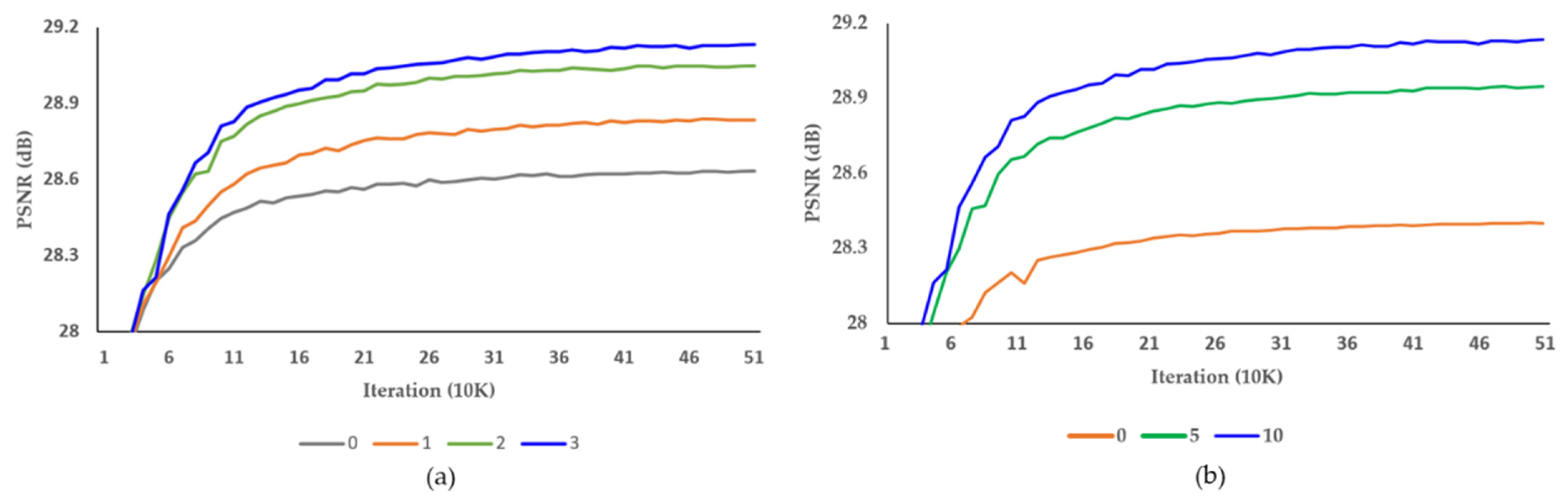 Video Super-Resolution Method Using Deformable Convolution-Based Alignment Network