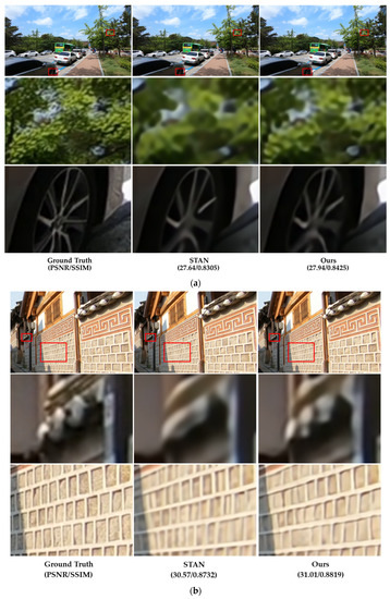 Sensors | Free Full-Text | Video Super-Resolution Method Using Deformable Convolution-Based ...