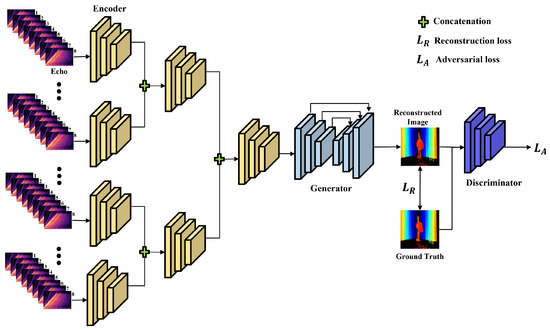 Sensors | Free Full-Text | Deep Non-Line-of-Sight Imaging Using ...