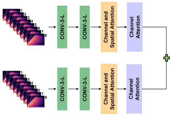 Sensors | Free Full-Text | Deep Non-Line-of-Sight Imaging Using ...