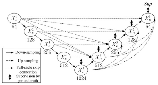 Pavement Cracks Segmentation Algorithm Based on Conditional Generative ...