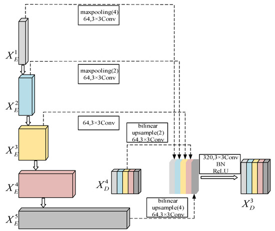 Pavement Cracks Segmentation Algorithm Based on Conditional Generative Adversarial Network