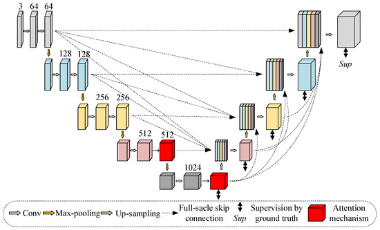Pavement Cracks Segmentation Algorithm Based on Conditional Generative ...