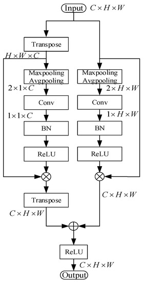 Pavement Cracks Segmentation Algorithm Based on Conditional Generative ...