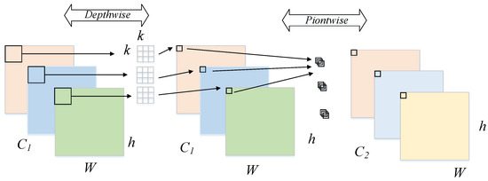 A Lightweight Vehicle-Pedestrian Detection Algorithm Based on Attention Mechanism in Traffic ...