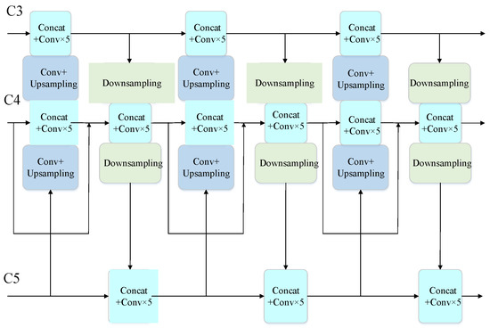 A Lightweight Vehicle-Pedestrian Detection Algorithm Based on Attention Mechanism in Traffic ...