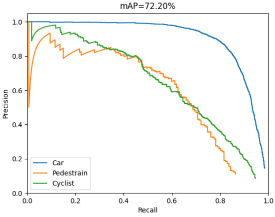 A Lightweight Vehicle-Pedestrian Detection Algorithm Based on Attention Mechanism in Traffic ...