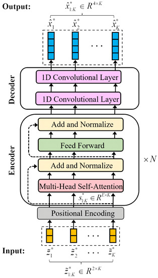 Transformer-Based Maneuvering Target Tracking