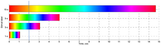 An “Instantaneous” Response of a Human Visual System to Hue: An EEG ...