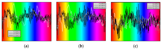 An “Instantaneous” Response of a Human Visual System to Hue: An EEG ...