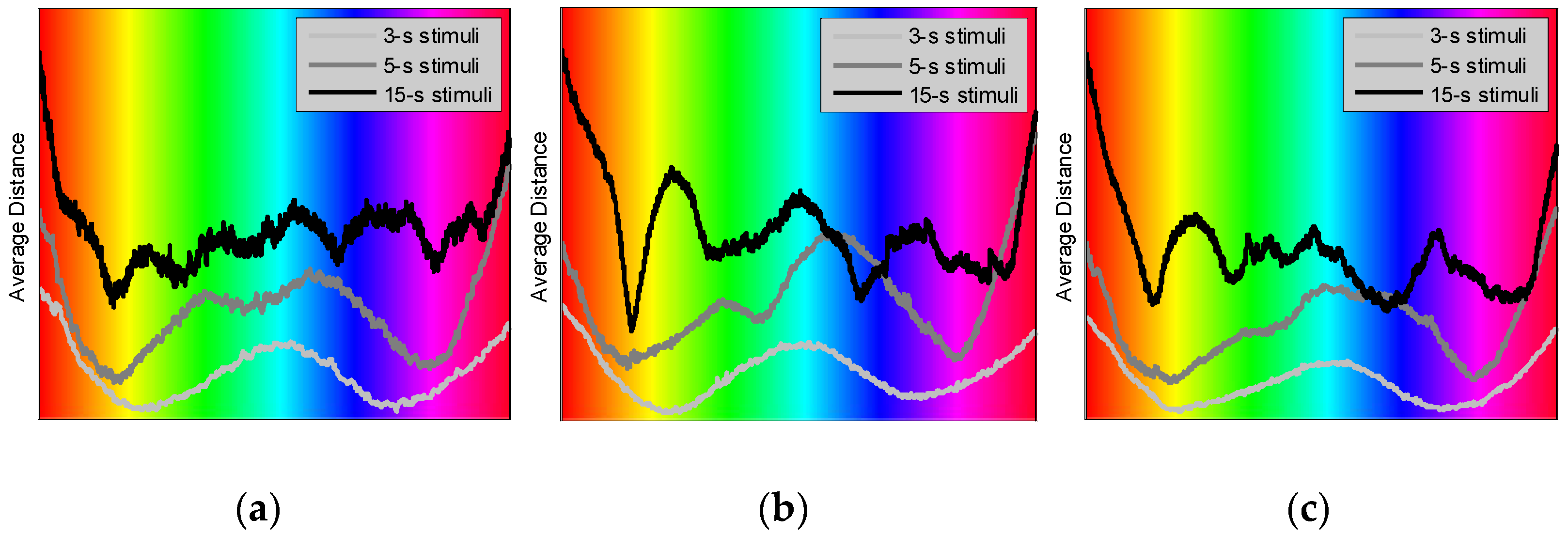 An “Instantaneous” Response of a Human Visual System to Hue: An EEG ...