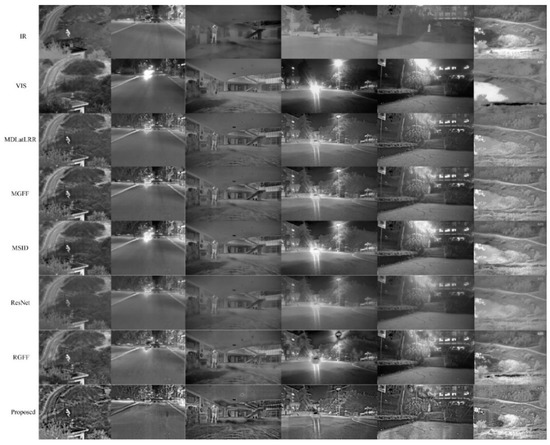 Sensors | Free Full-Text | A Real-Time FPGA Implementation of Infrared and Visible Image Fusion ...