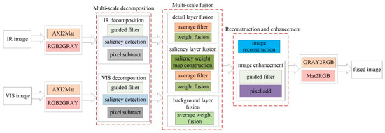 Sensors | Free Full-Text | A Real-Time FPGA Implementation of Infrared ...
